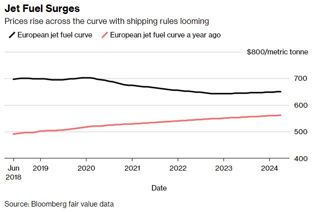 USA and World Oil Production – Peak Oil Barrel