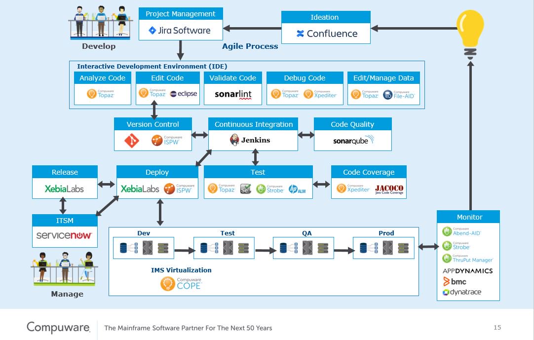Compuware Dynatrace