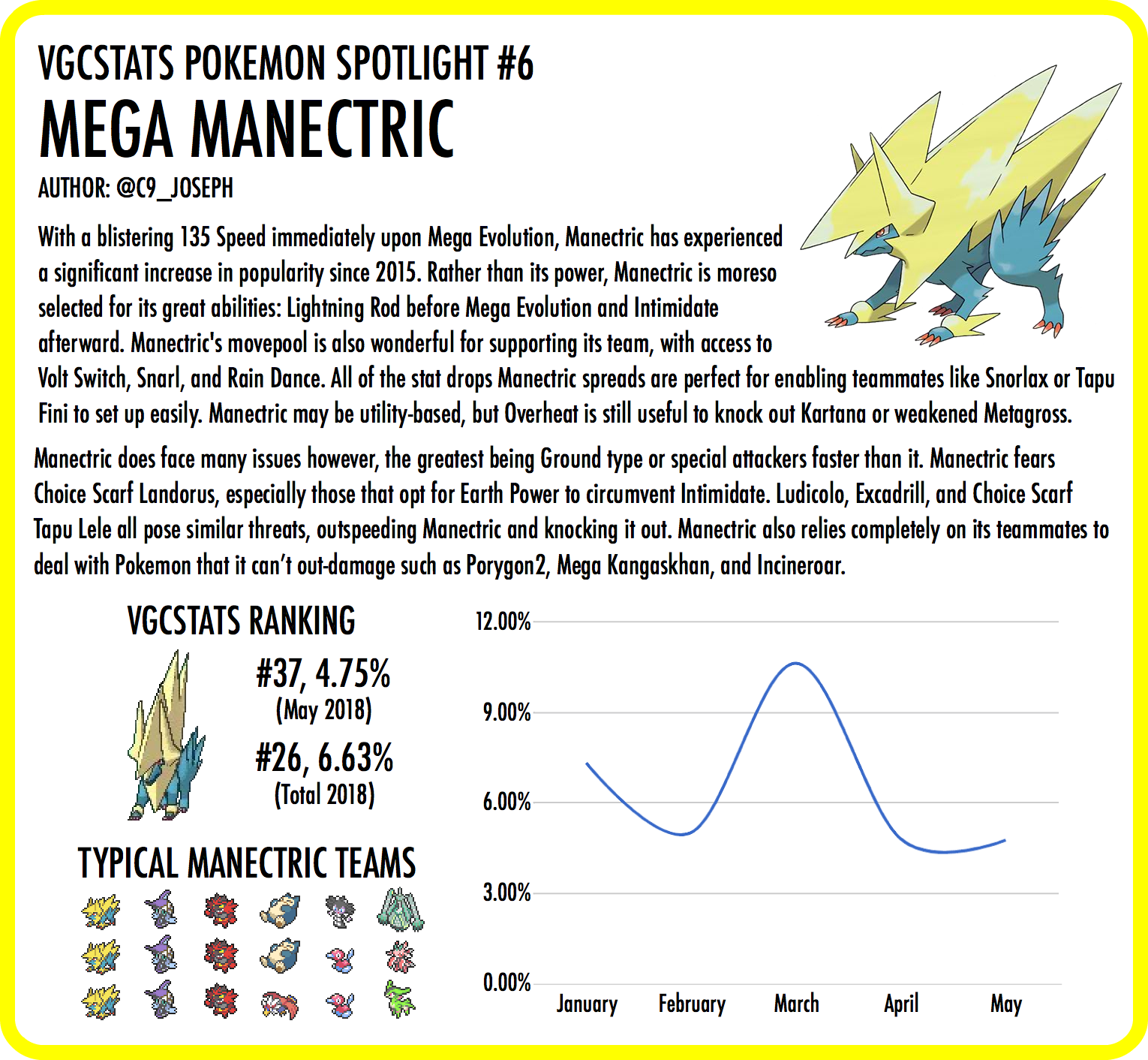Pokemon Manectric Evolution Chart Pokemon GO Evolution Chart All 151