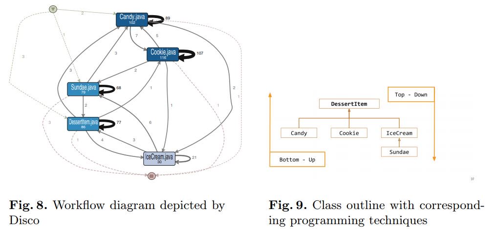 Software and Process Engineering @ DTU on Twitter: "In an hour Constantina will present the ...