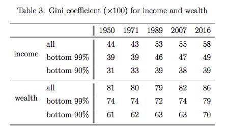 coefficient bac c 1989