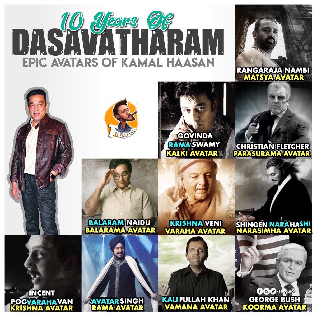 Dasavatharam Kamal Characters