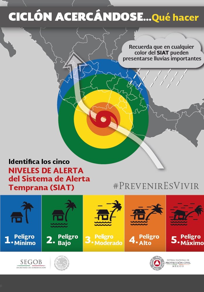 niveles alerta: todas las noticias de última hora, fotos y vídeos en ...