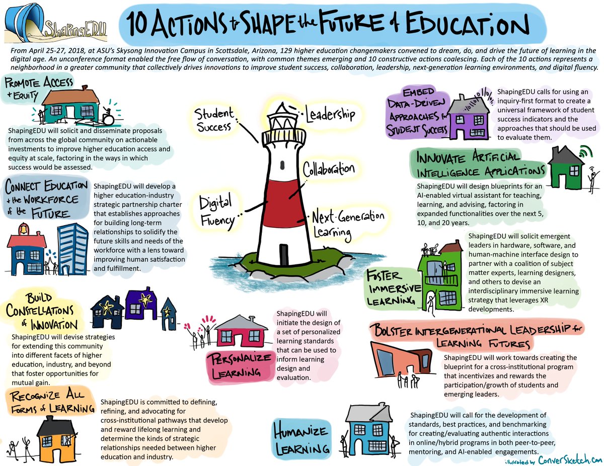 Future Ready – Discovering the keys to future ready learning
