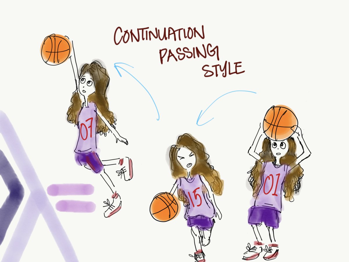 Continuation-passing style