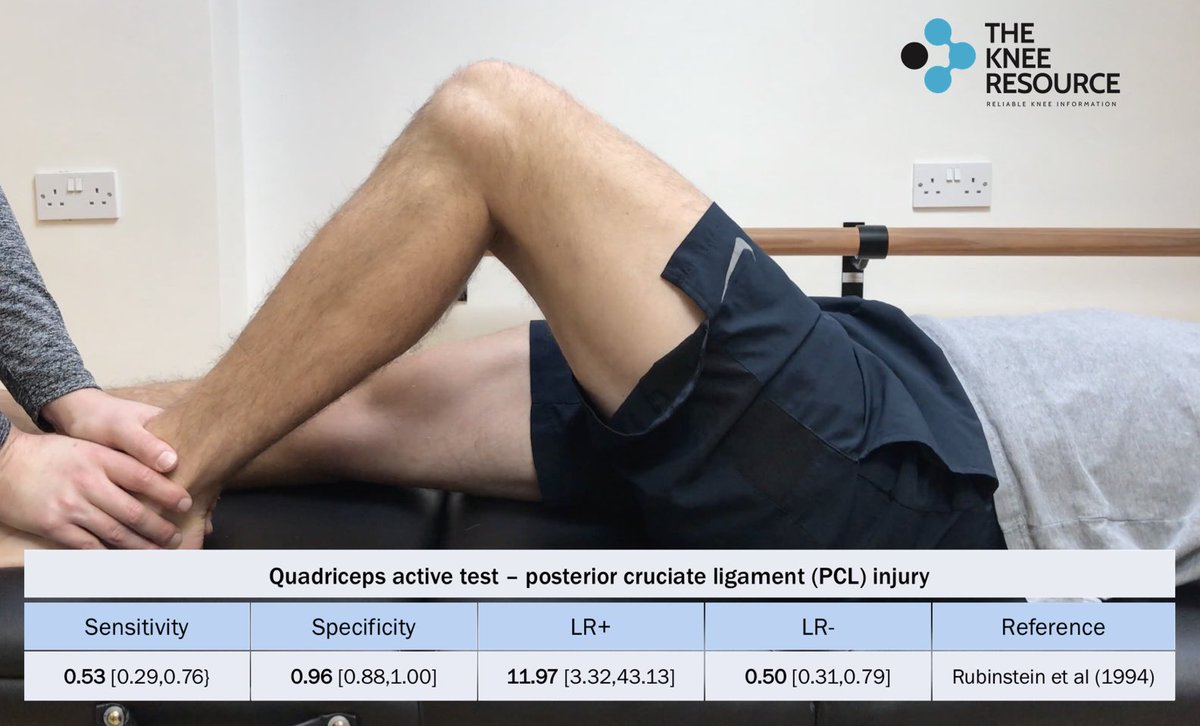 Quadriceps Muscles Test