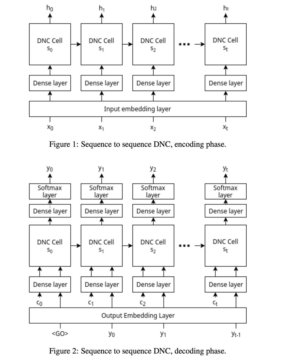 extreme gradient boosting