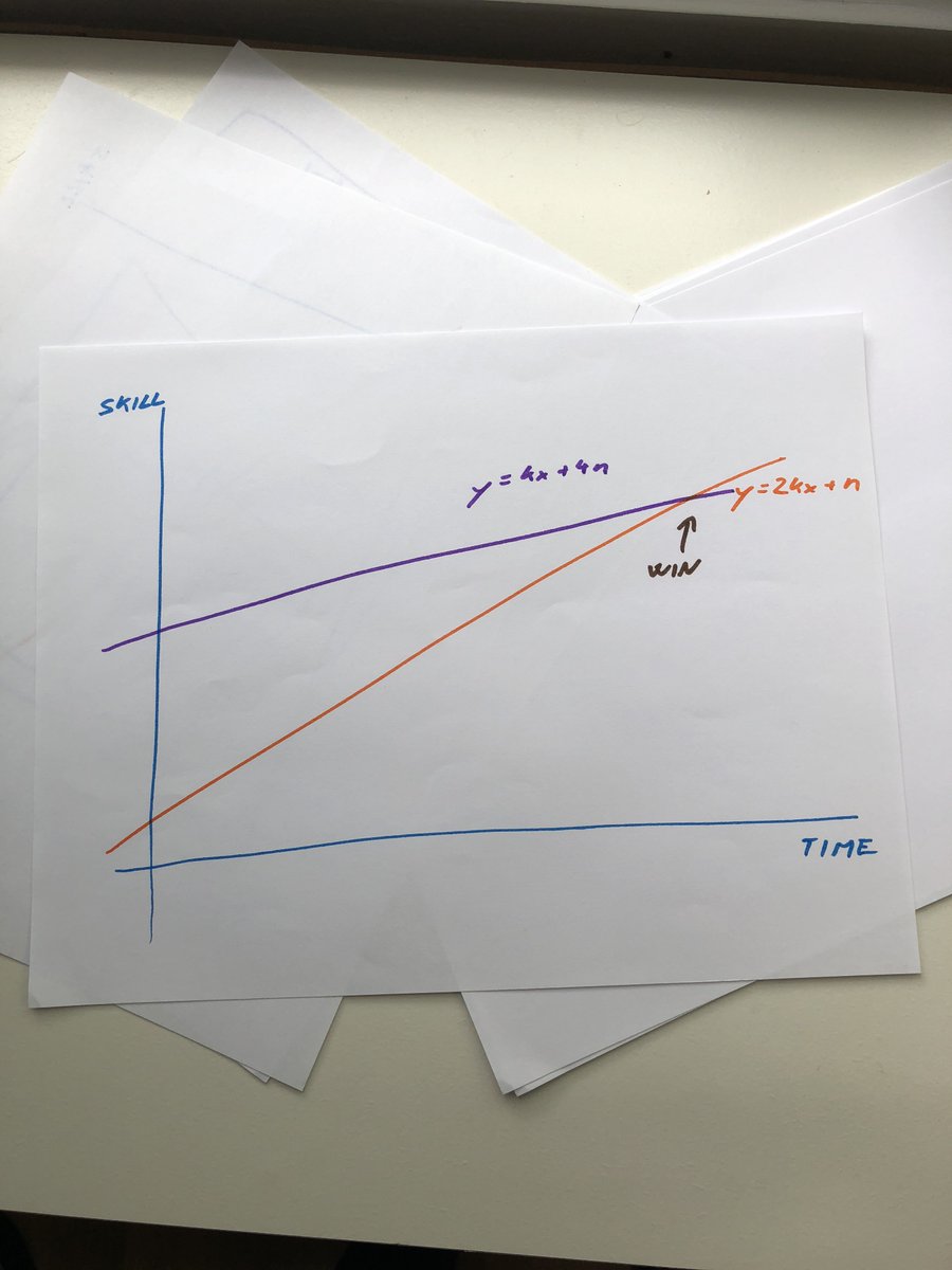 Intern process part 2 – (my first) webinar, about React context ...