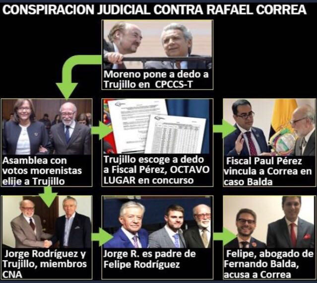 Memes Rafale Correa Elecciones Ecuador 2021: ¡Rafael Correa Le Desea