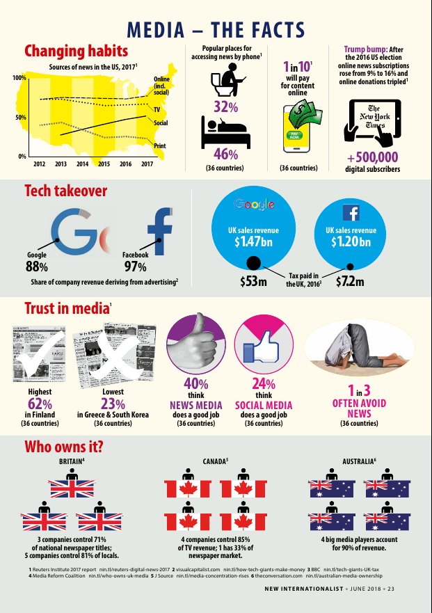 Infographic Media Ownership Accounting Trends For 2021 (infographic)