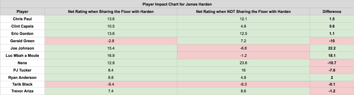 [Bailey] 2017-18 Player Impact Chart for Stephen Curry : r/warriors