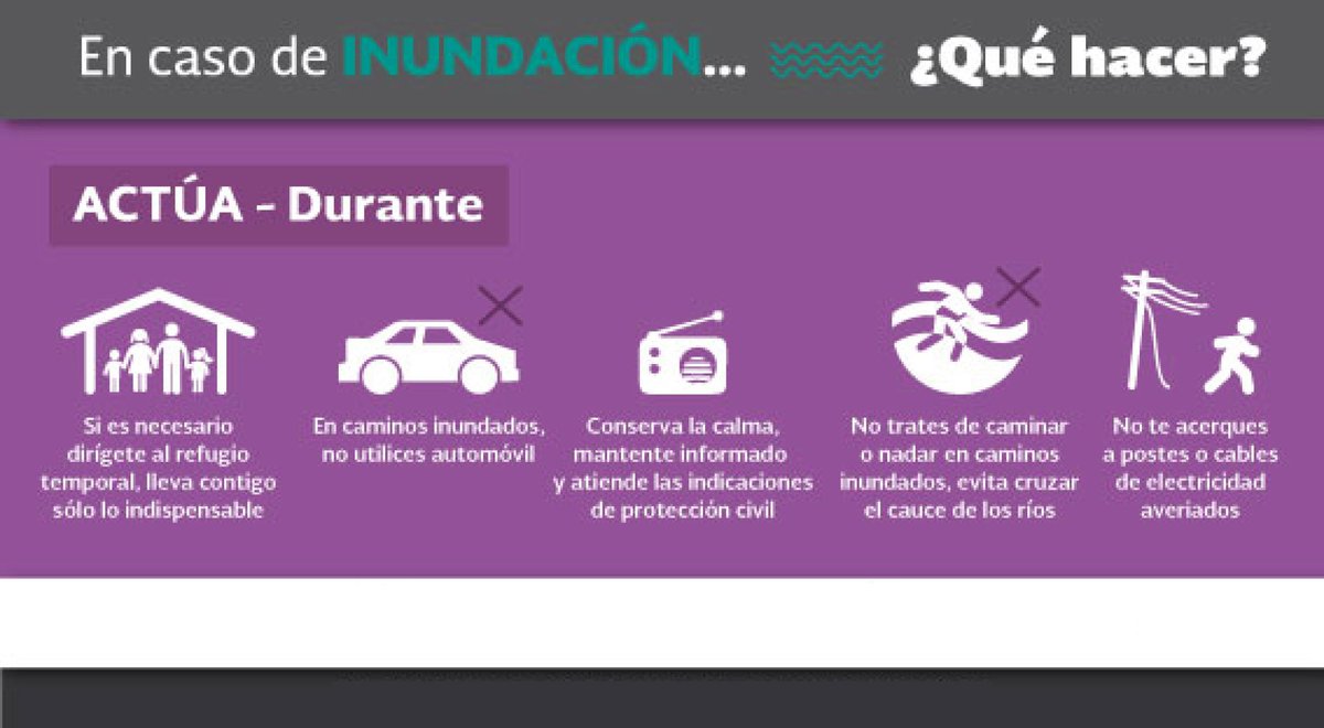 Antes Durante Y Después De Una Inundación Y Encharcamiento Sigue Estas Recomendaciones Para
