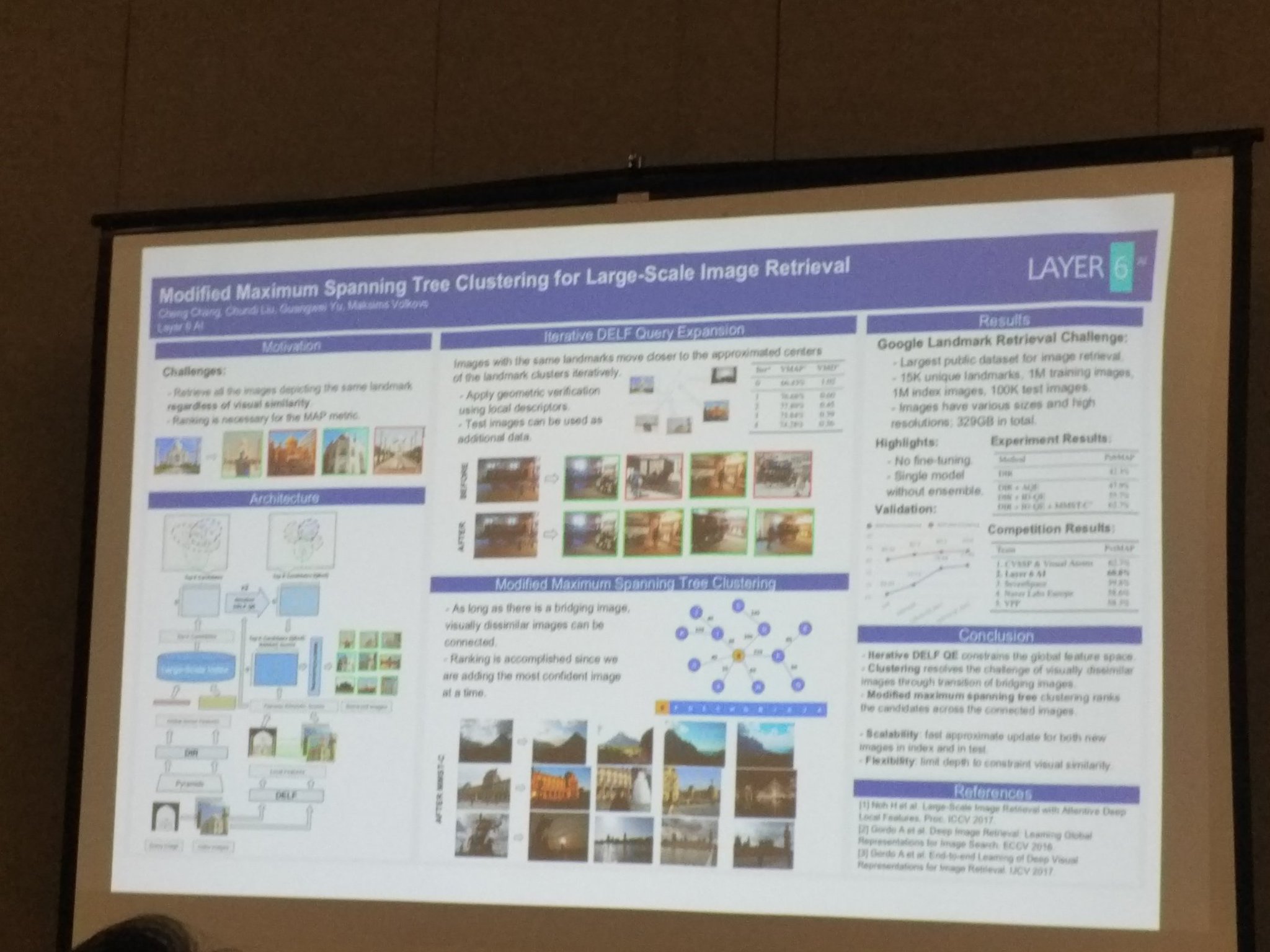 Dmytro Mishkin 🇺🇦 on Twitter: "@Ana_Geneva @kaggle 2nd place solution https://t.co/0TTxh9smY2 ...