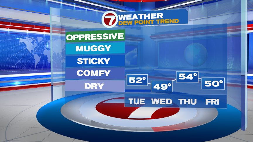 Transition Tuesday - Boston News, Weather, Sports | WHDH 7News