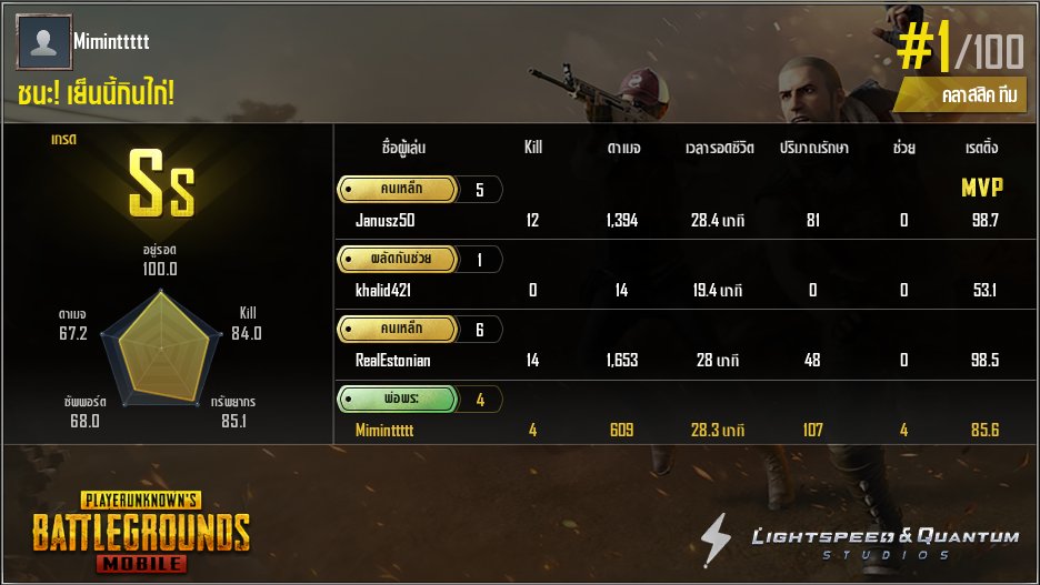 PATCHAREEPORN. 👑 (@mint_ps10) | Twitter