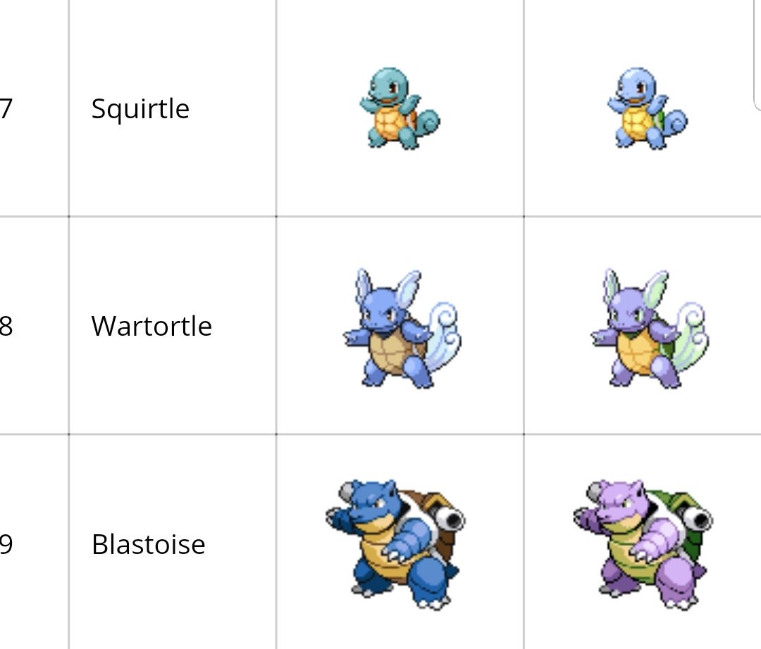 Pokemon Blastoise Evolution Chart