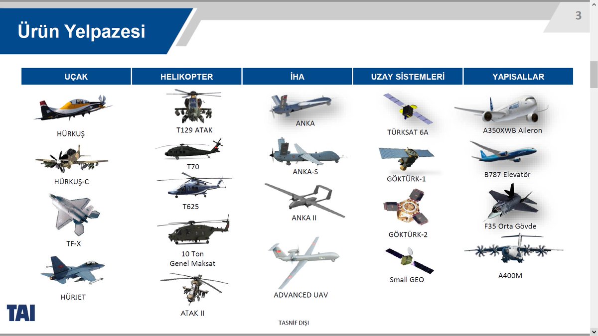 The Projection of The Turk Aviation Defence Industry . | Pakistan Defence