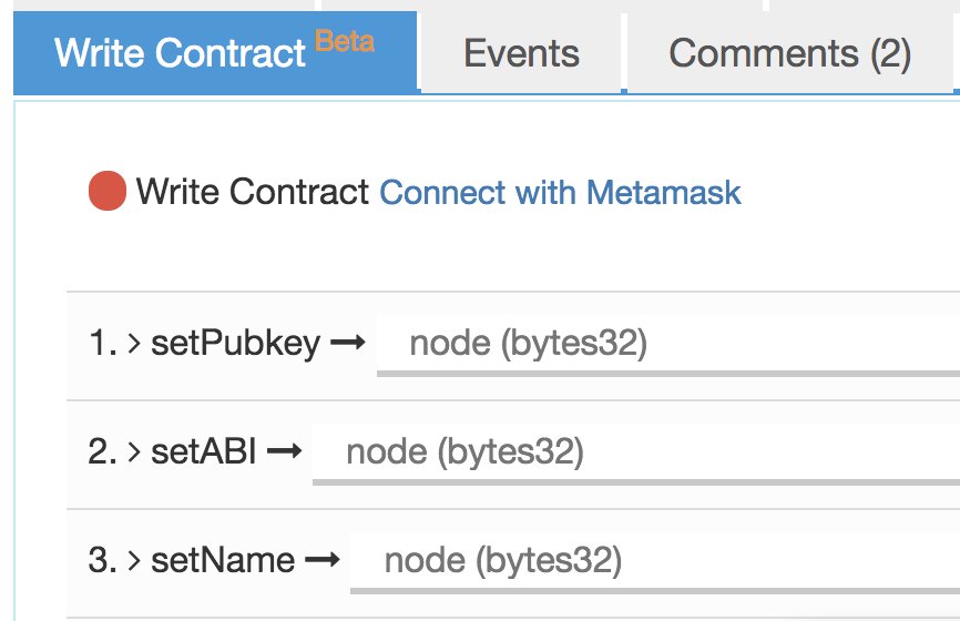𝘽𝙧𝙞𝙖𝙣 on Twitter: "RT @MetaMask: We love how @etherscan now lets you write to smart contracts ...