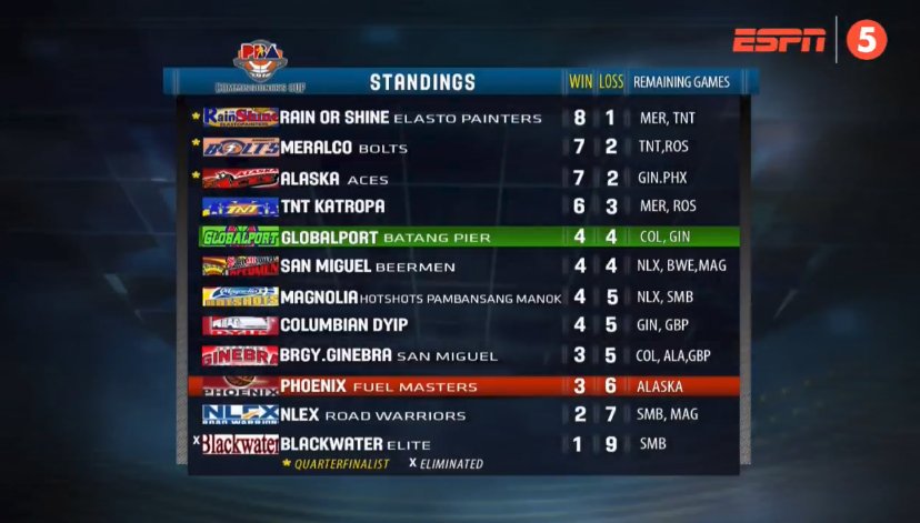 2022 Pba Team Standing