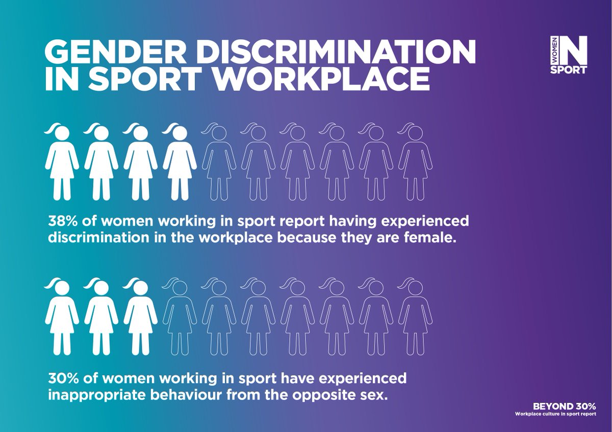 Discrimination Against Women In Sports