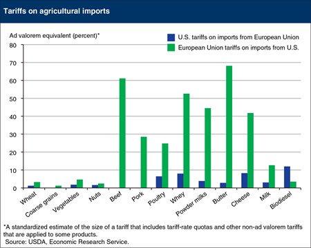 The hypocrisy of the EU in two images. “EU to impose duties on U.S ...