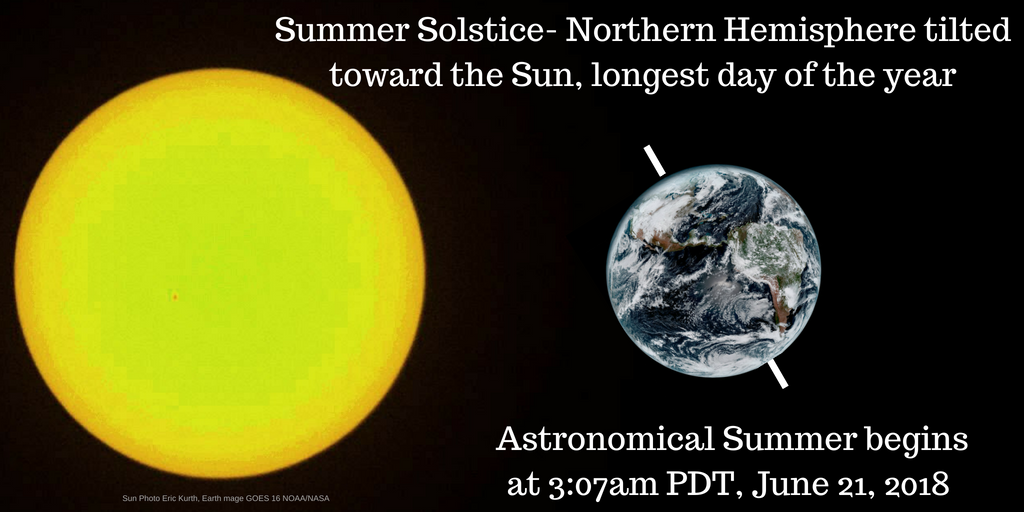 June Solstice Astronomy
