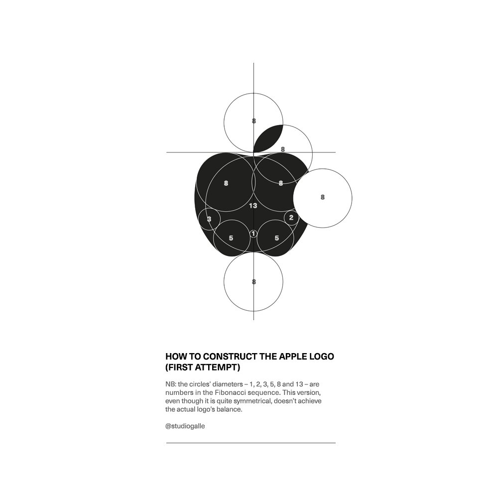Fibonacci Apple Logo Goldener Schnitt 1:1,618 In Typografie Und
