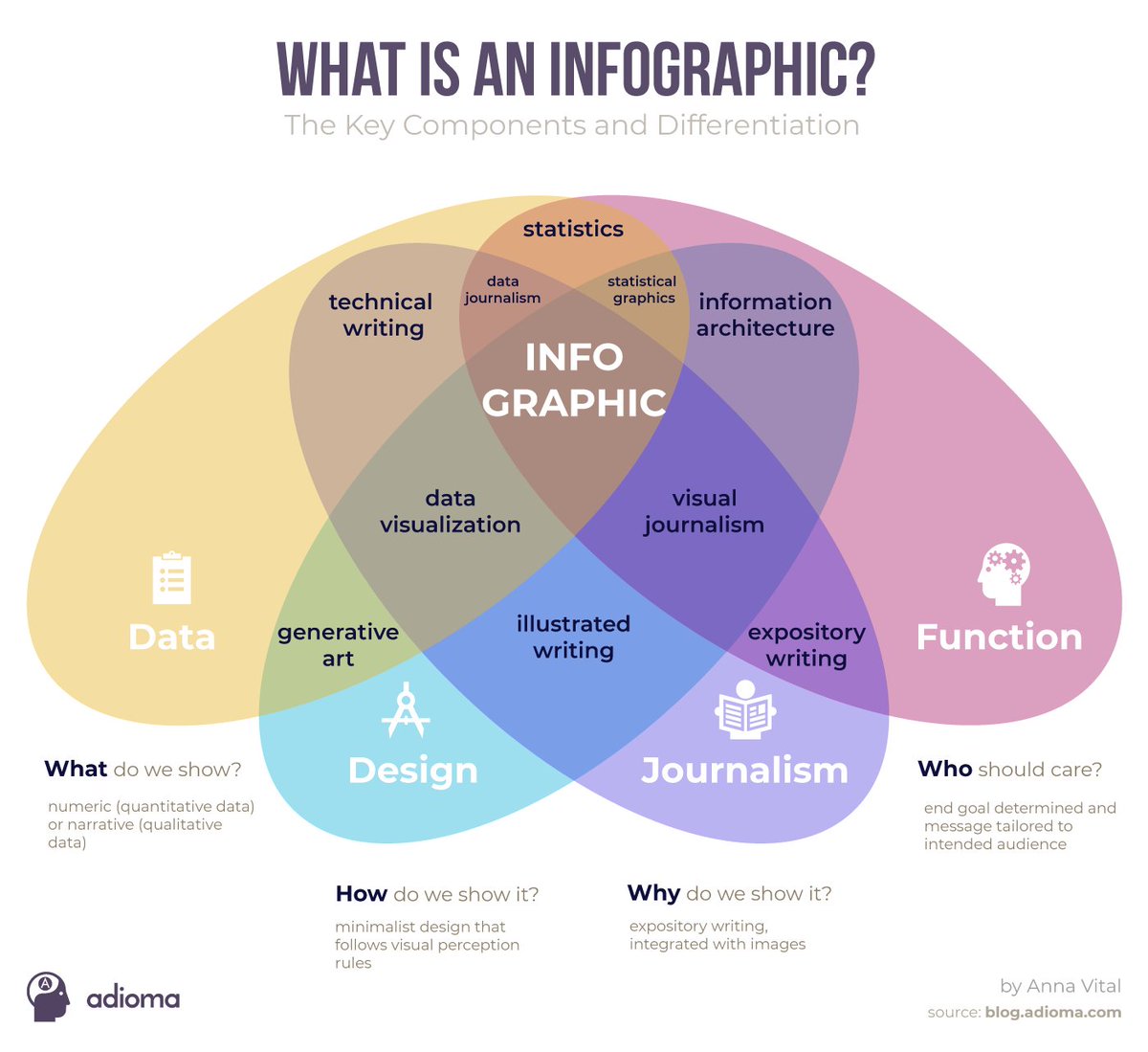 Definition For Infographic