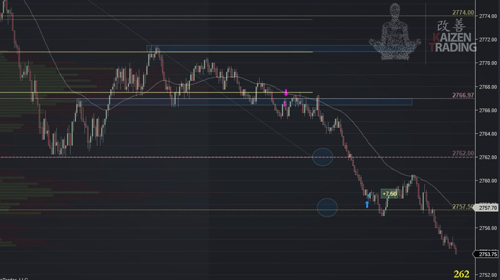 Kaizen Trading (@trading_kaizen) | Twitter