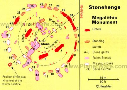 Stonehenge Location Map