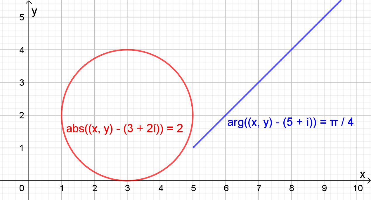Tom Button (MEI) on Twitter: "Just found out that you can plot complex loci on @geogebra using ...