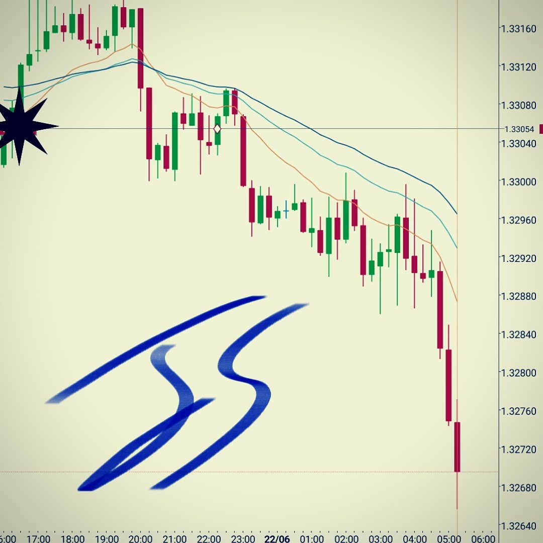 Jerimiah S. (@ProFX_Analysis) | Twitter