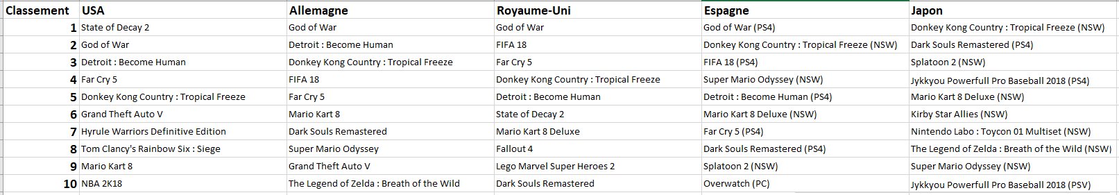 PAL Charts - Week 24, 2018 | ResetEra