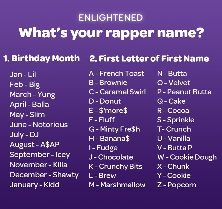 Rapper Name By Birthday