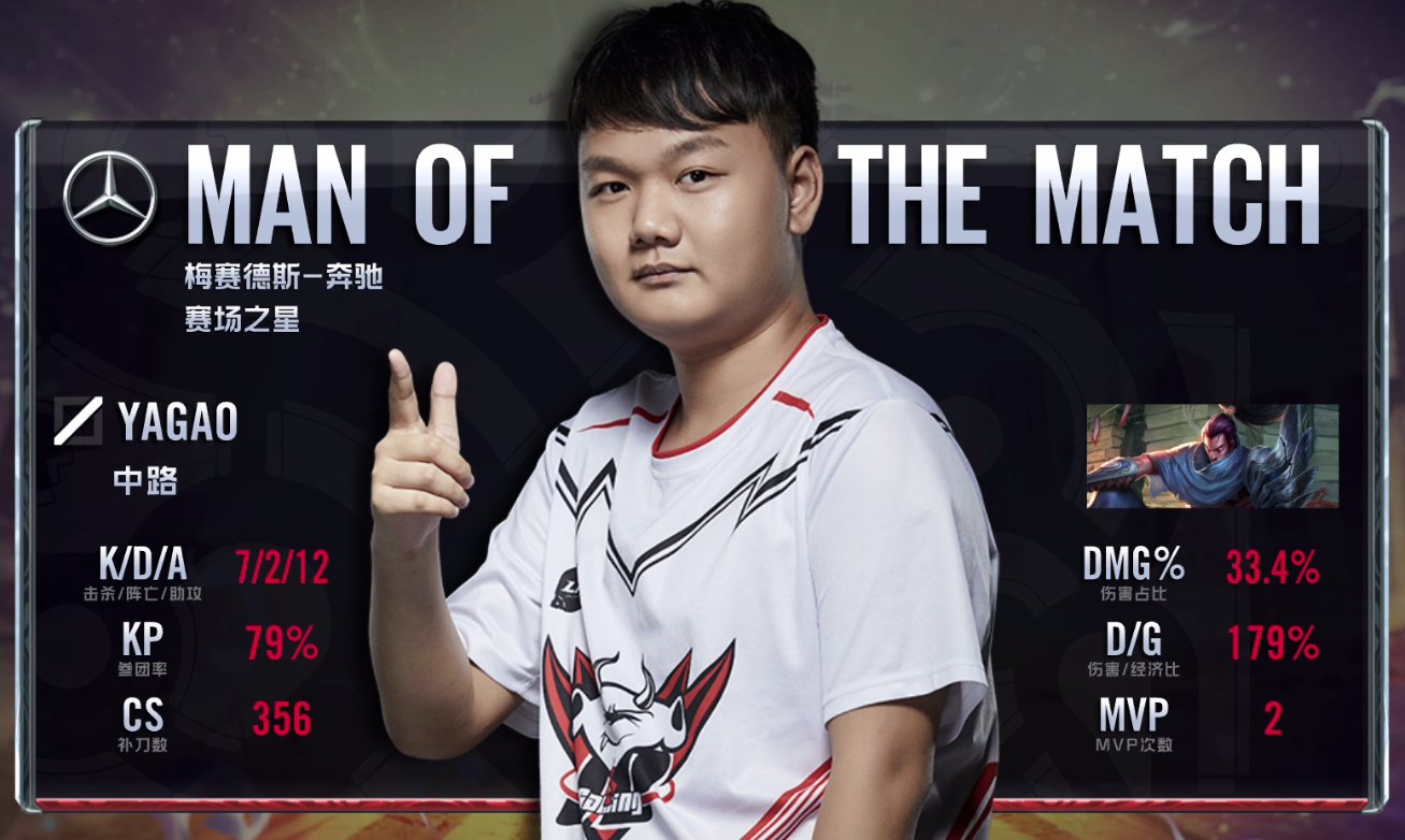 LPL on Twitter: "JDG 2-1 SNG, MVP goes to Clid and Yagao for game 1 and 3! #LPL https://t.co ...