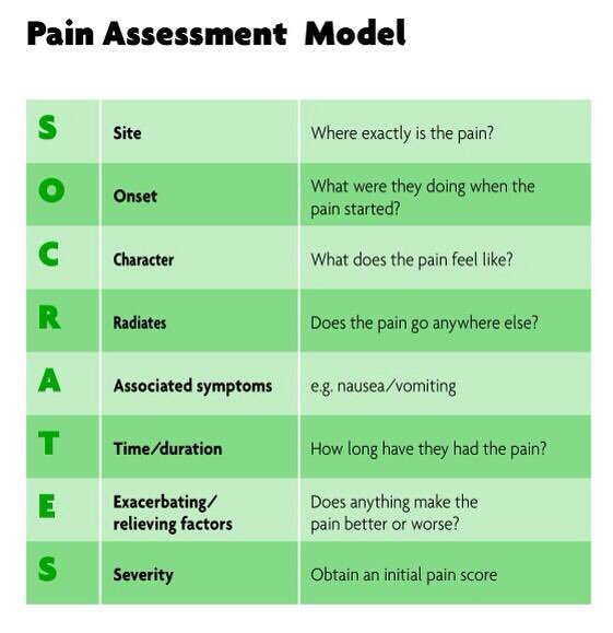 Pqrst Pain Assessment