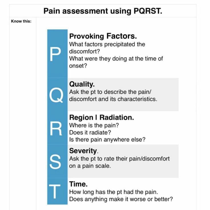 Pqrst Symptom Analysis