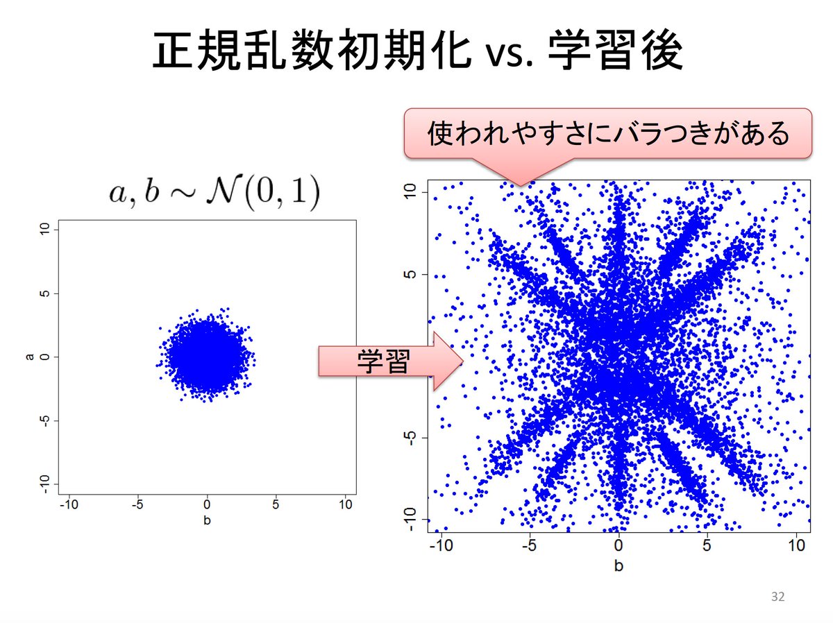 Yusuke HAYASHI on Twitter: "積分変換の反転公式をみると、最適なカーネル関数を見つけることと、最適なリッジレット変換を考えることは数学的に等価だということがわかる ...