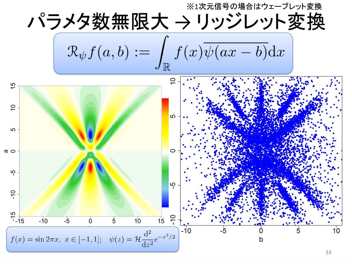 Yusuke HAYASHI on Twitter: "積分変換の反転公式をみると、最適なカーネル関数を見つけることと、最適なリッジレット変換を考えることは数学的に等価だということがわかる ...