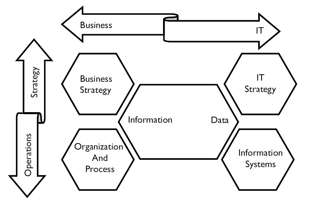 Business Alignment Model