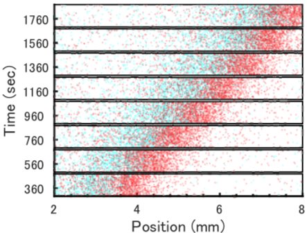 Emonet Lab (@EmonetLab) | Twitter