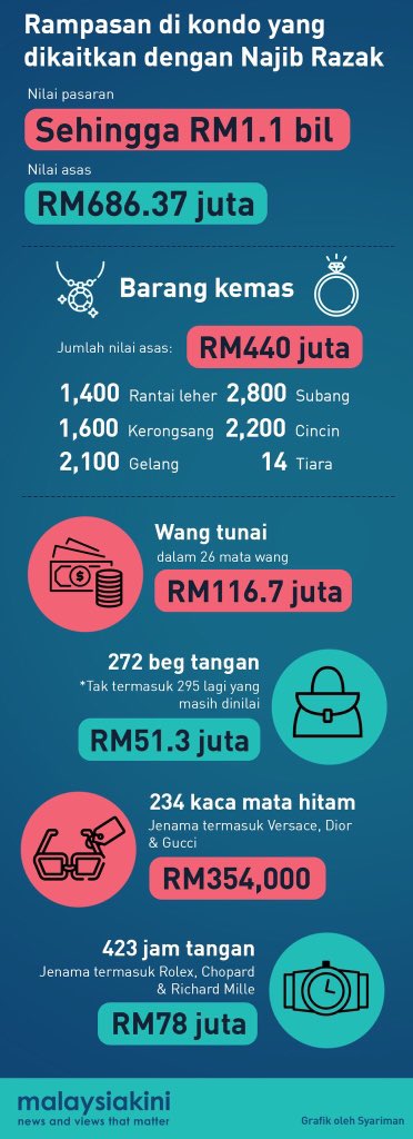 Peguam: Kerajaan, Polis Mohon Batal Tuntutan UMNO