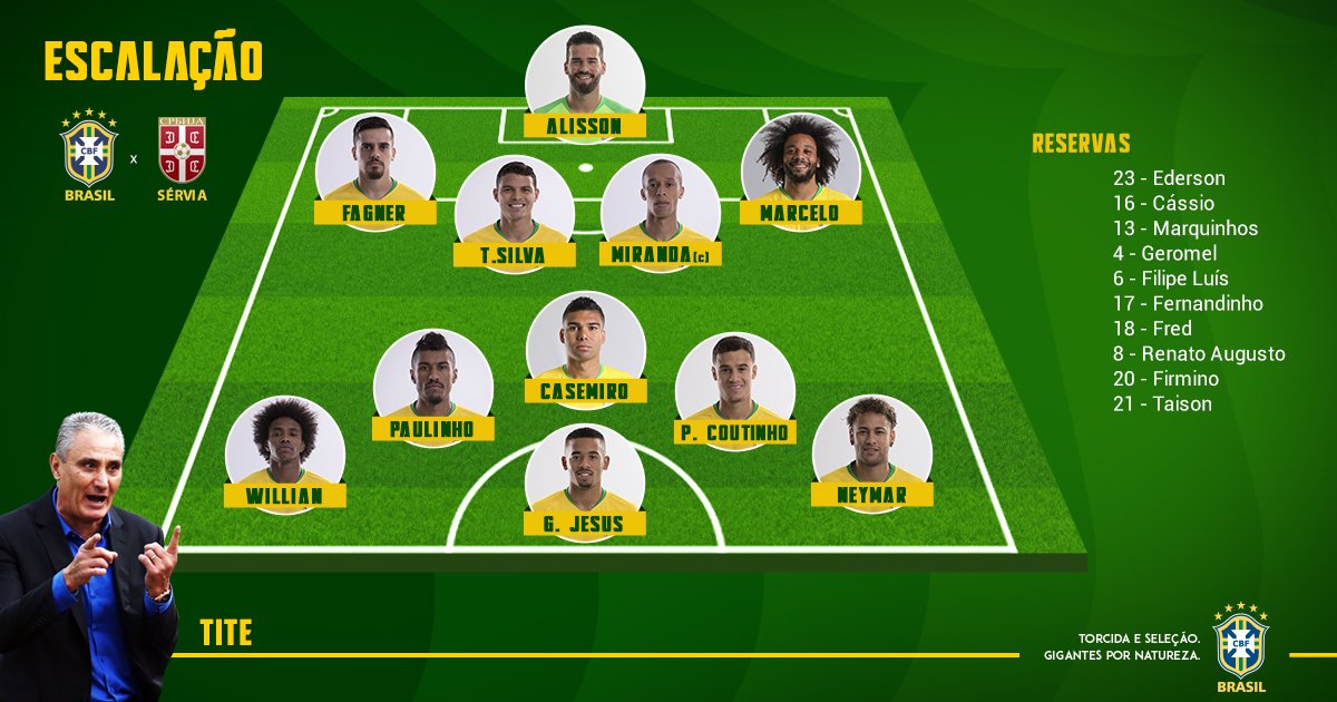 Tässä Brasilian kokoonpano illan otteluun - tasapeli riittää - SuomiFutis Tässä Brasilian kokoonpano illan otteluun - tasapeli riittää - SuomiFutis