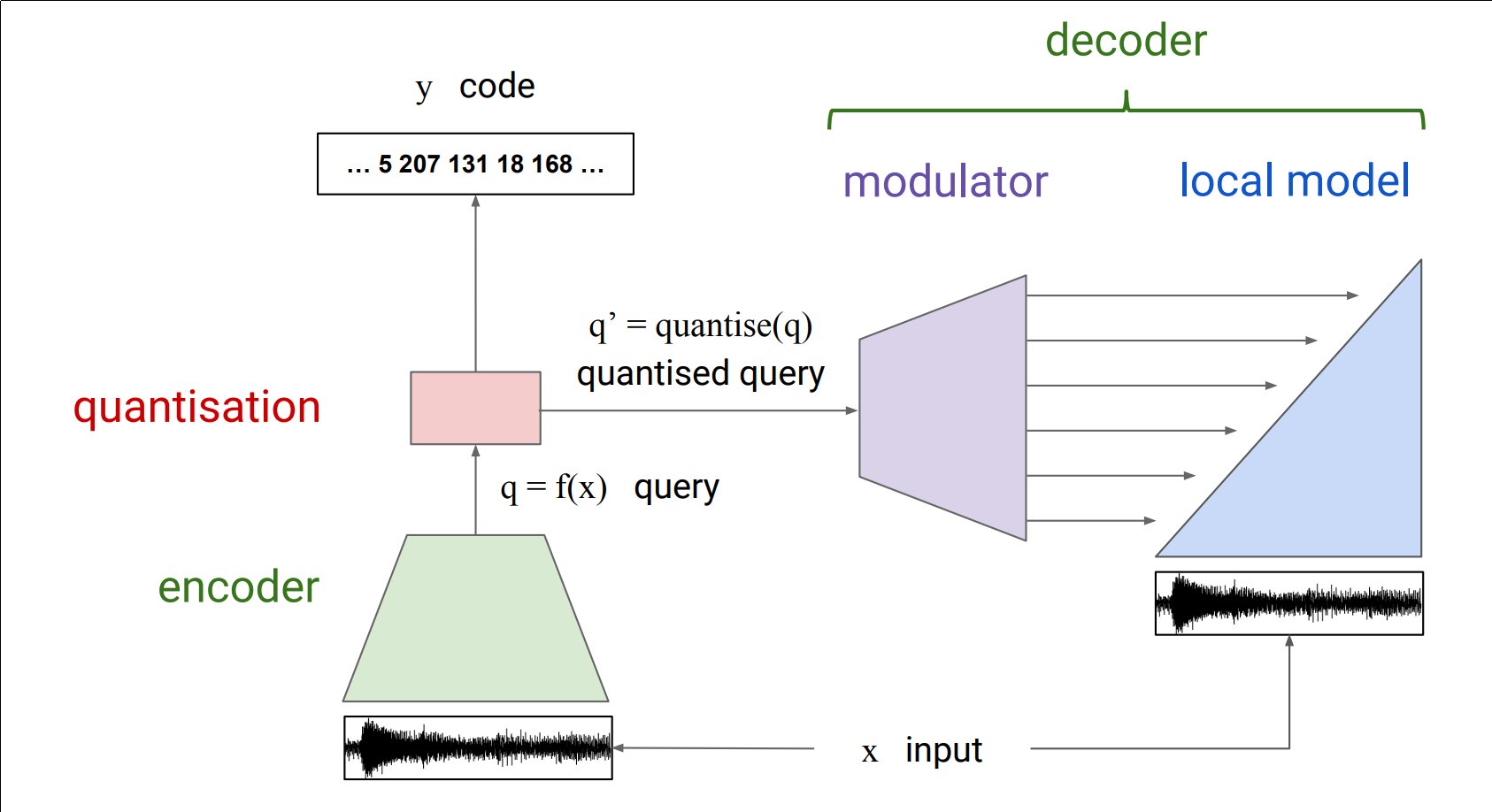 Alec Radford (@AlecRad) / Twitter