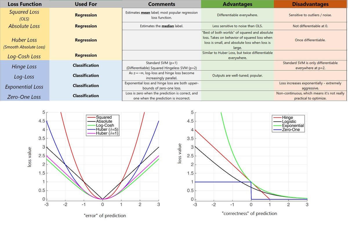 Loss Function | Deeplearning.fr Loss Function | Deeplearning.fr
