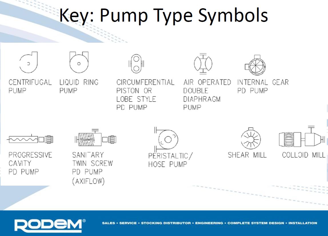 Diaphragm Pump Symbol