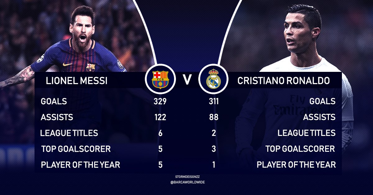 Lionel Messi Vs Cristiano Ronaldo Stats