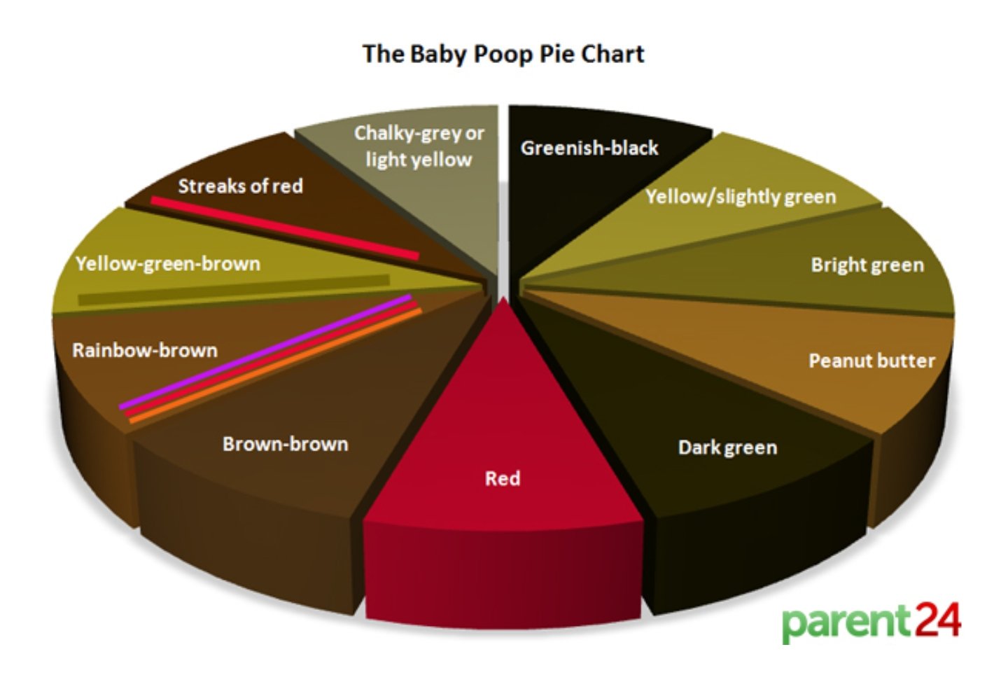 Dark Brown Poop