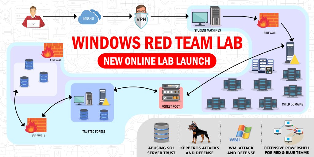 BIBLIOTECA VIRTUAL: 2020