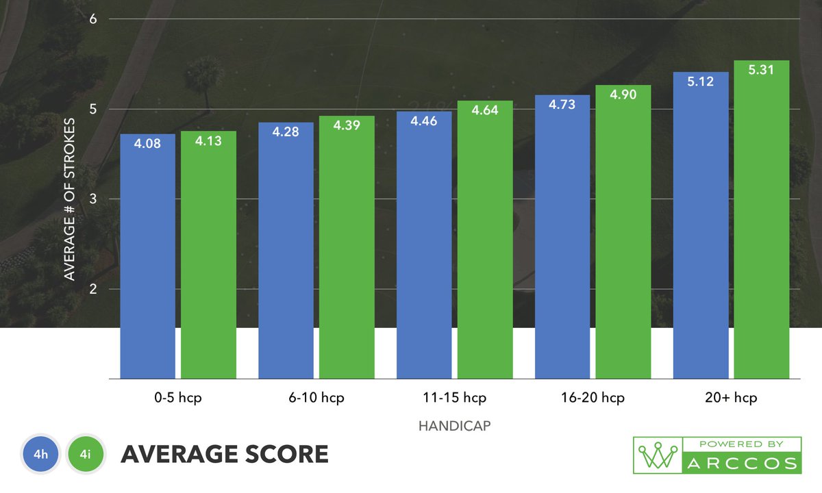 Dlab Score Chart Dlab Score Chart